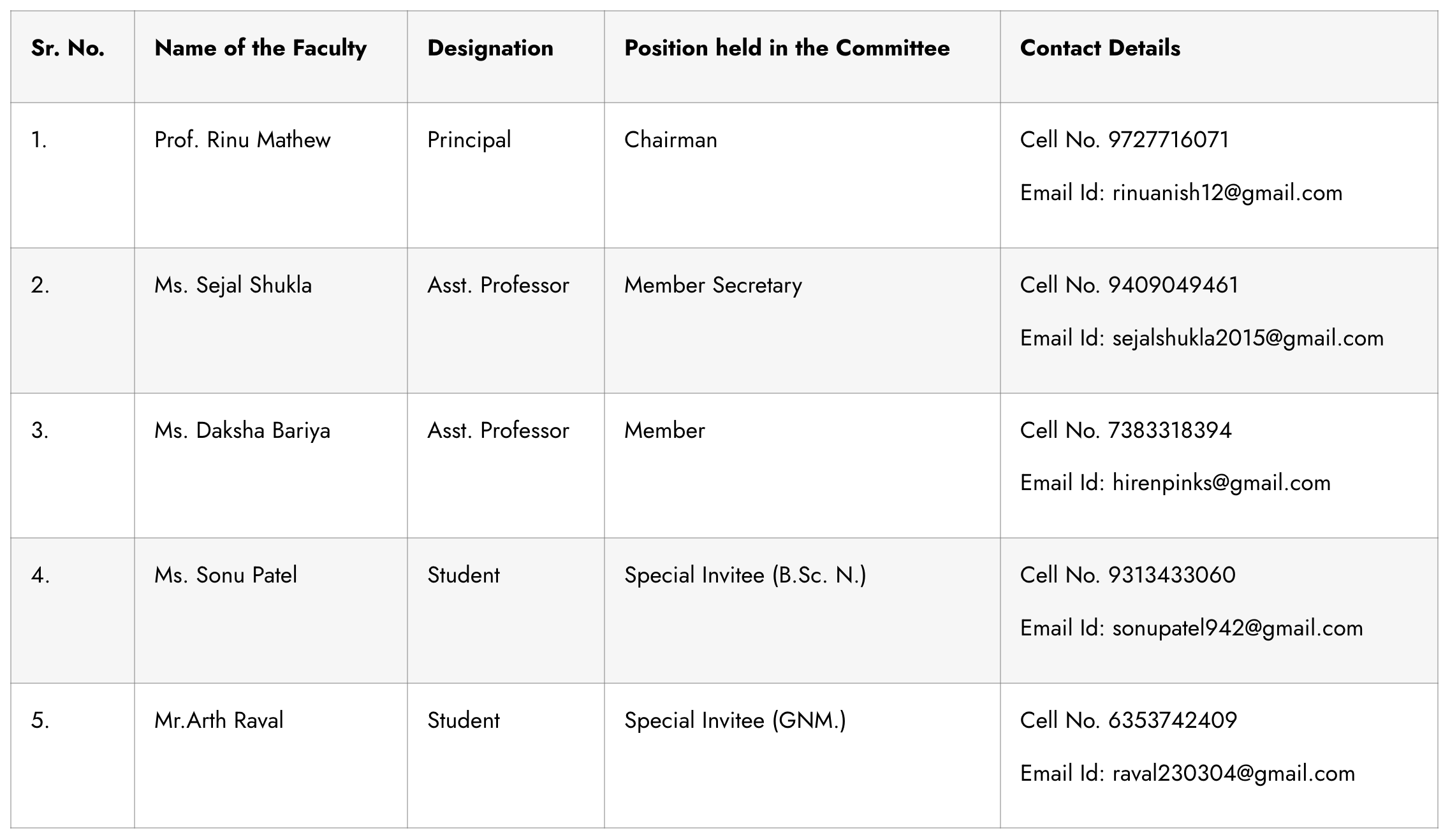 College grievance redressal cell (CGRC) - Shrey Institute of Nursing ...